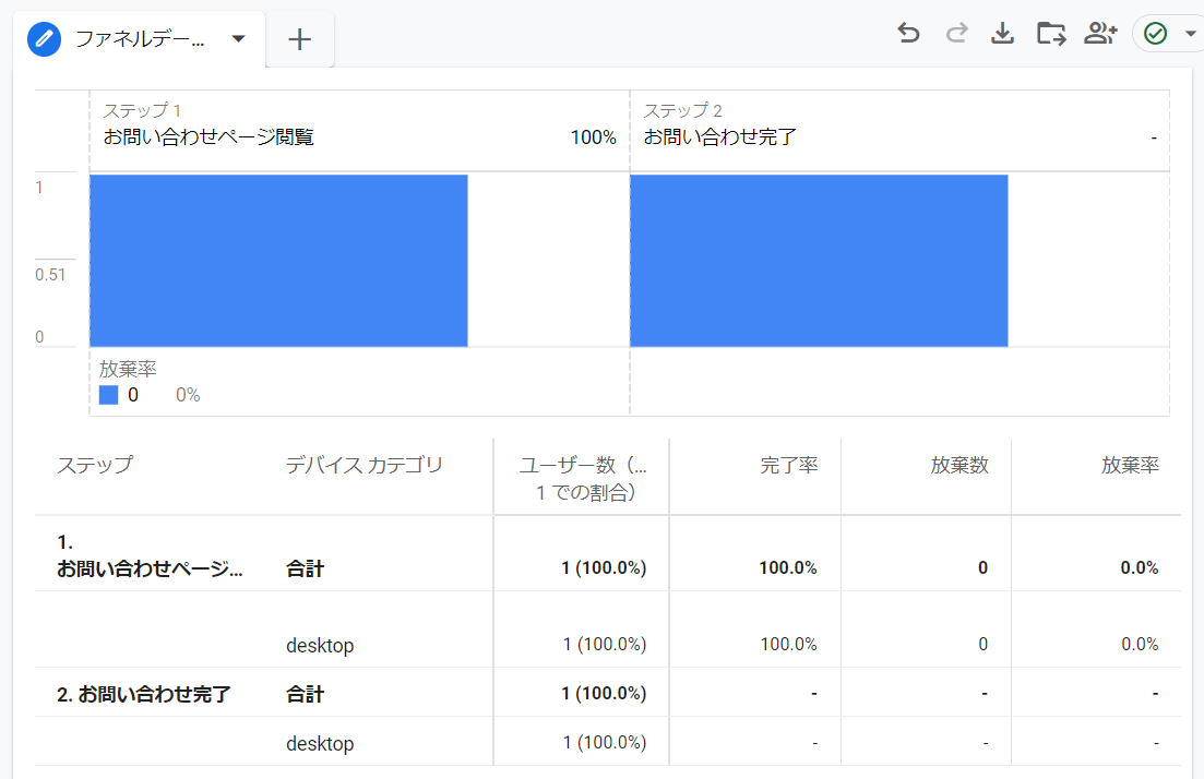 【2024年版】GA4のコンバージョン設定手順・分析方法・トラブル対処法 | SEMLabo.